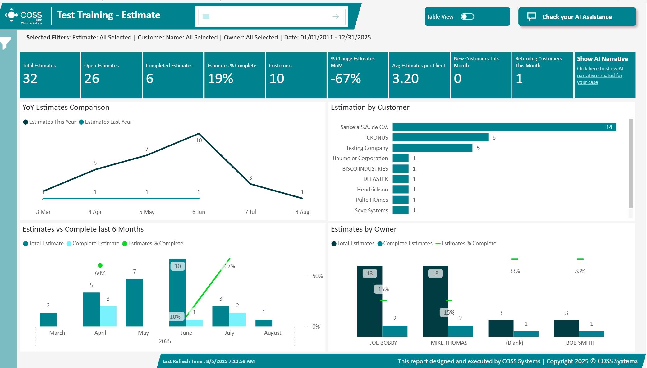 Analytics & Reporting - COSS ERP